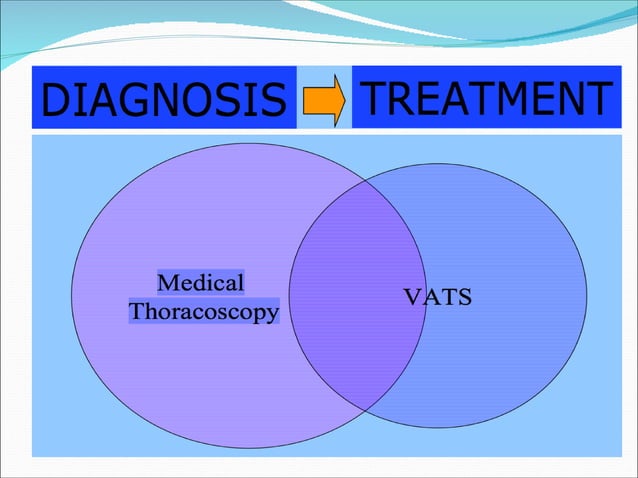 Medical Thoracoscopy | PPT | Lung and Respiratory Health | Diseases and ...