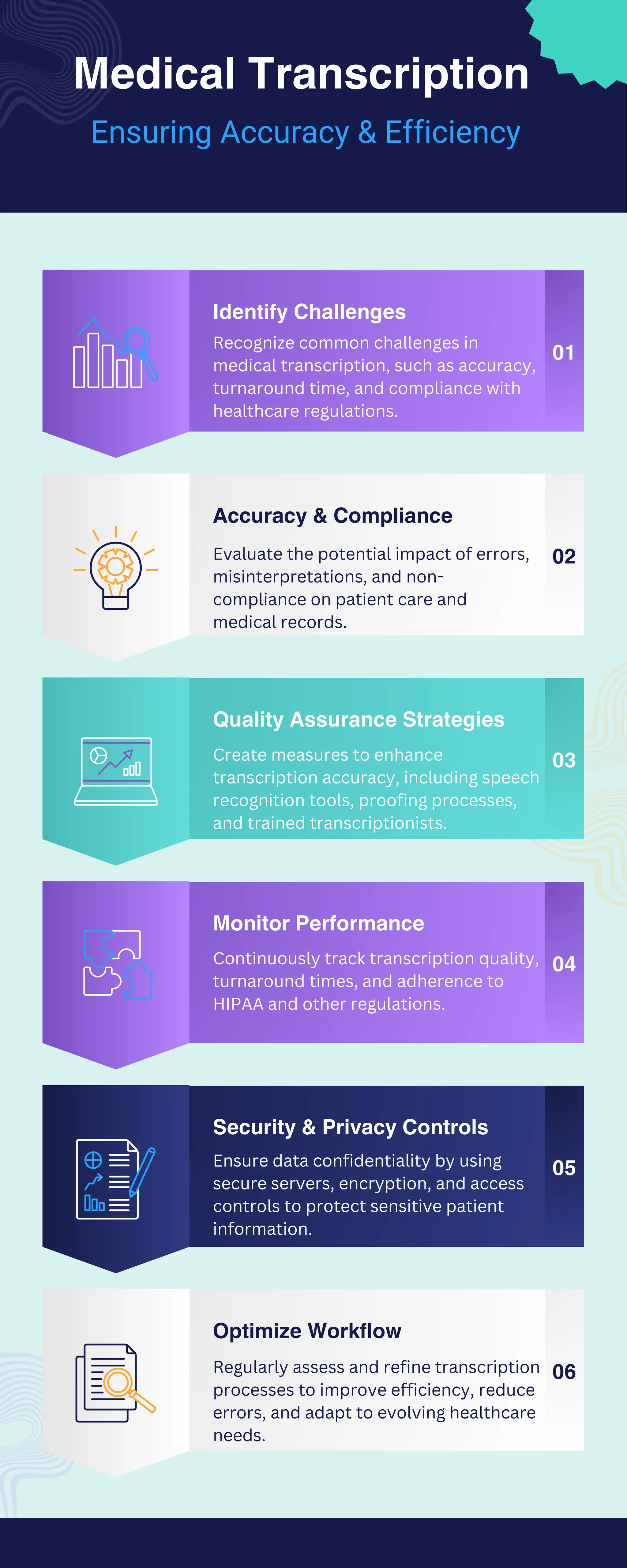 Medical Transcription Ensuring Accuracy & Efficiency.pdf