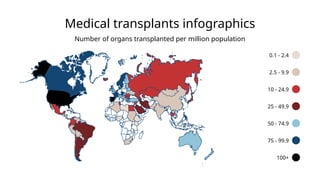 Medical Transplants Infographics by Slidesgo.pptx