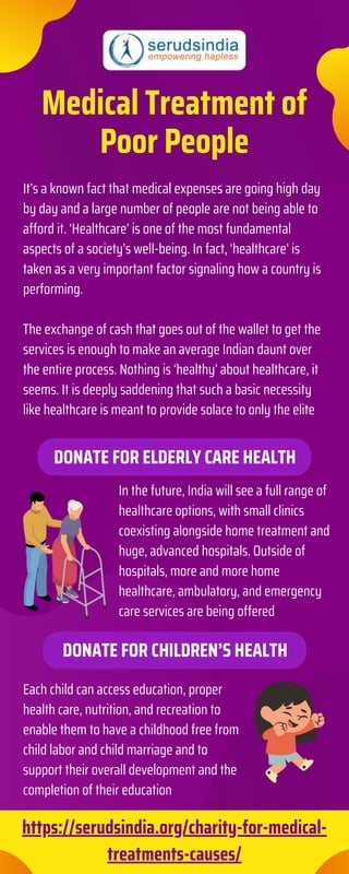 Medical Treatment of Poor People | PDF