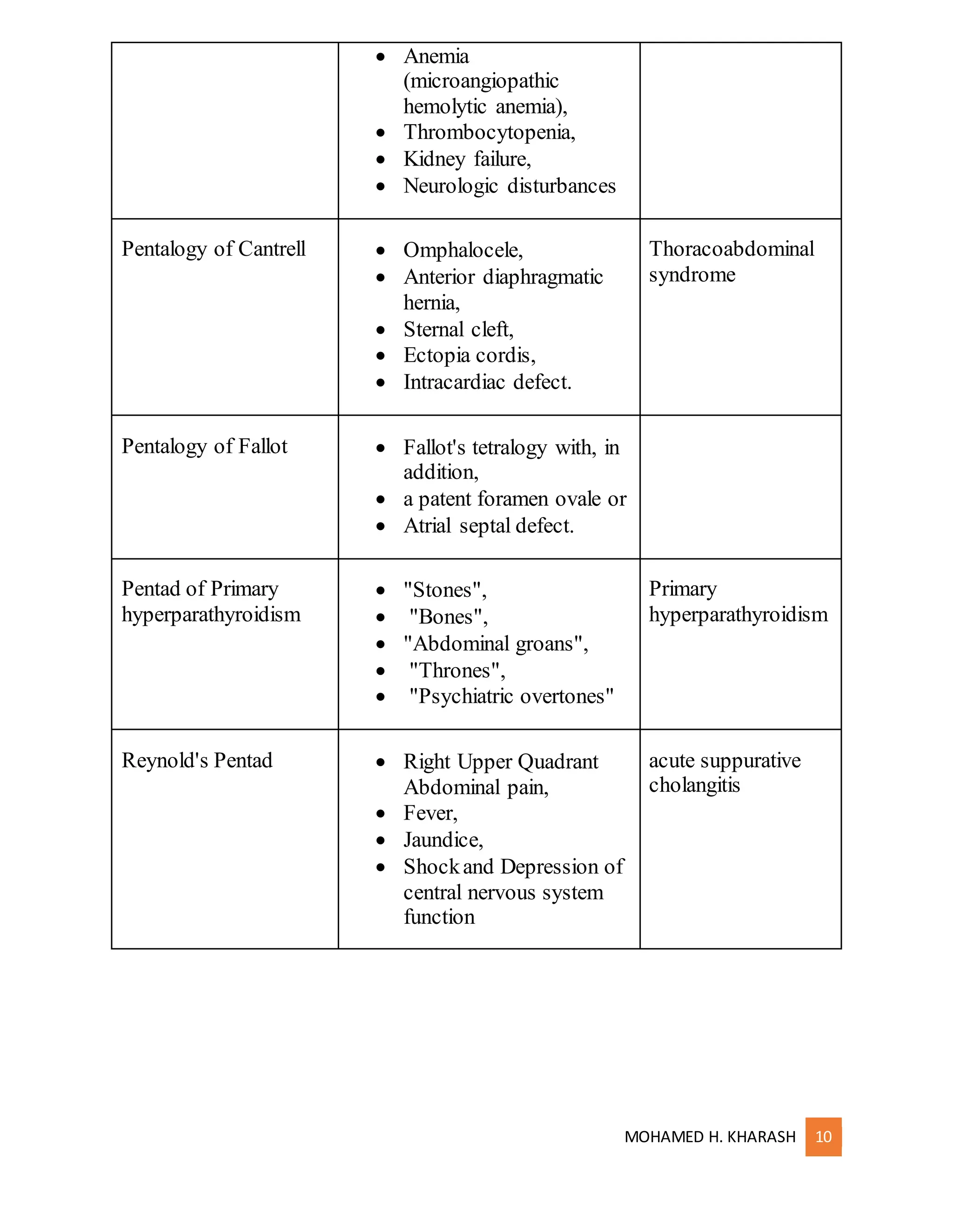 Medical Triads | DOCX