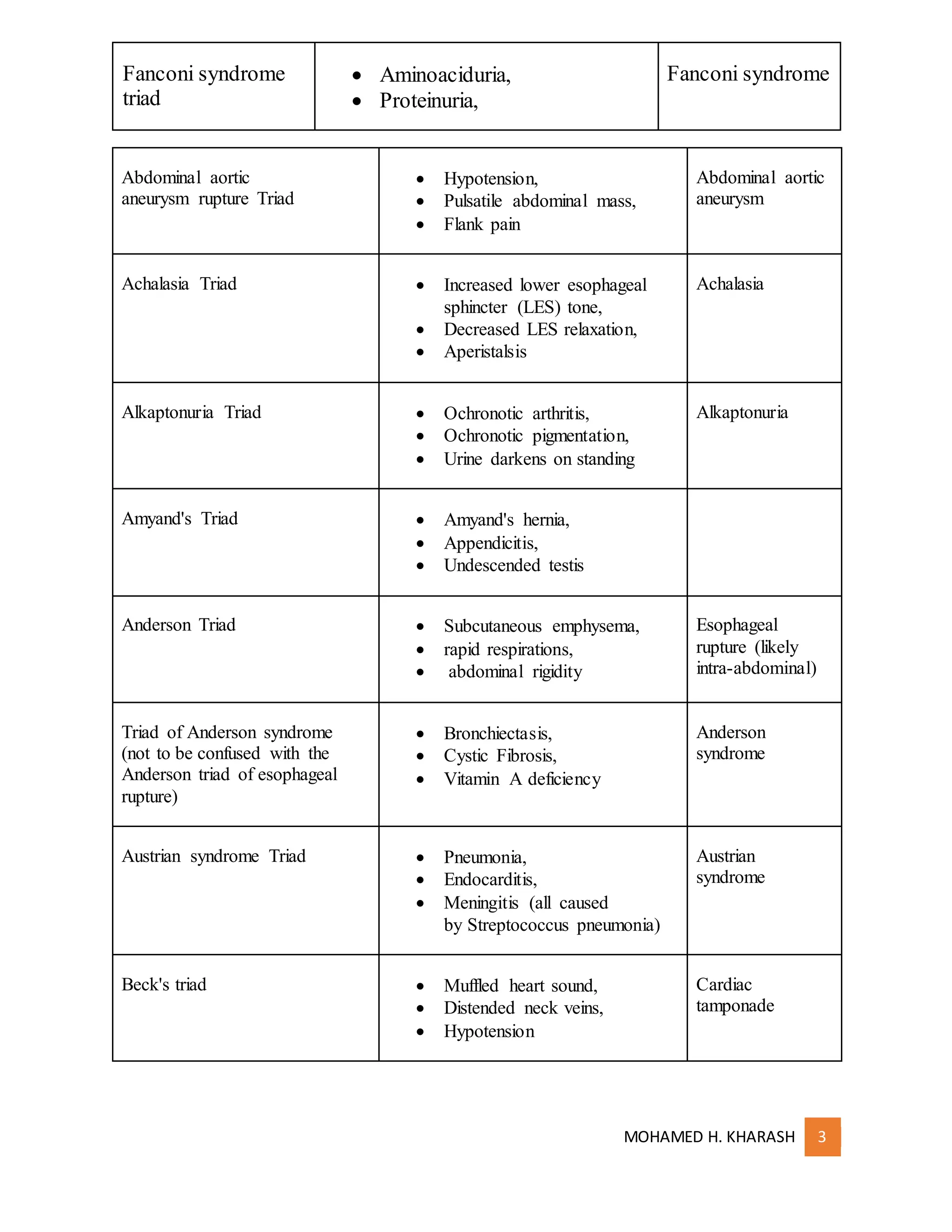Medical Triads | DOCX