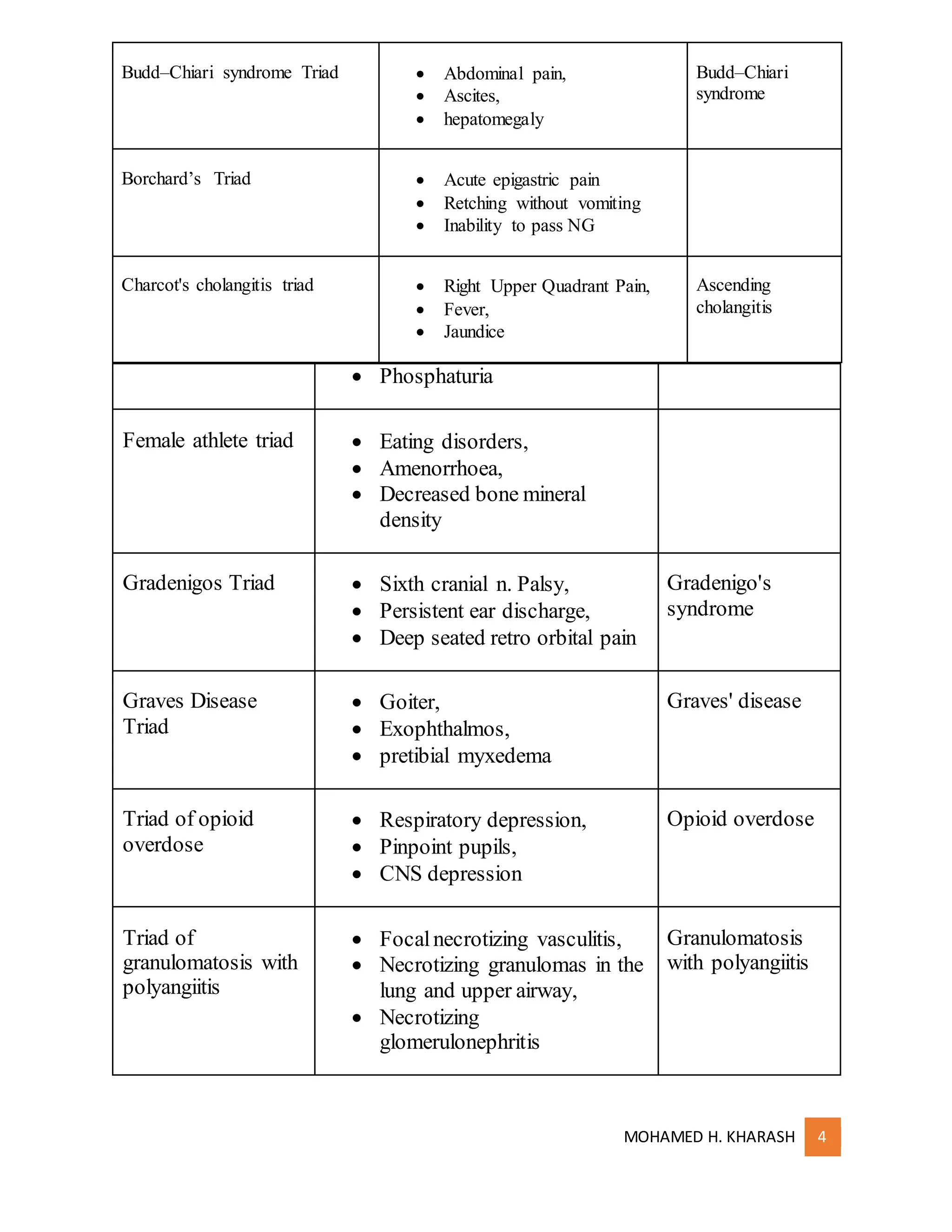 Medical Triads | DOCX