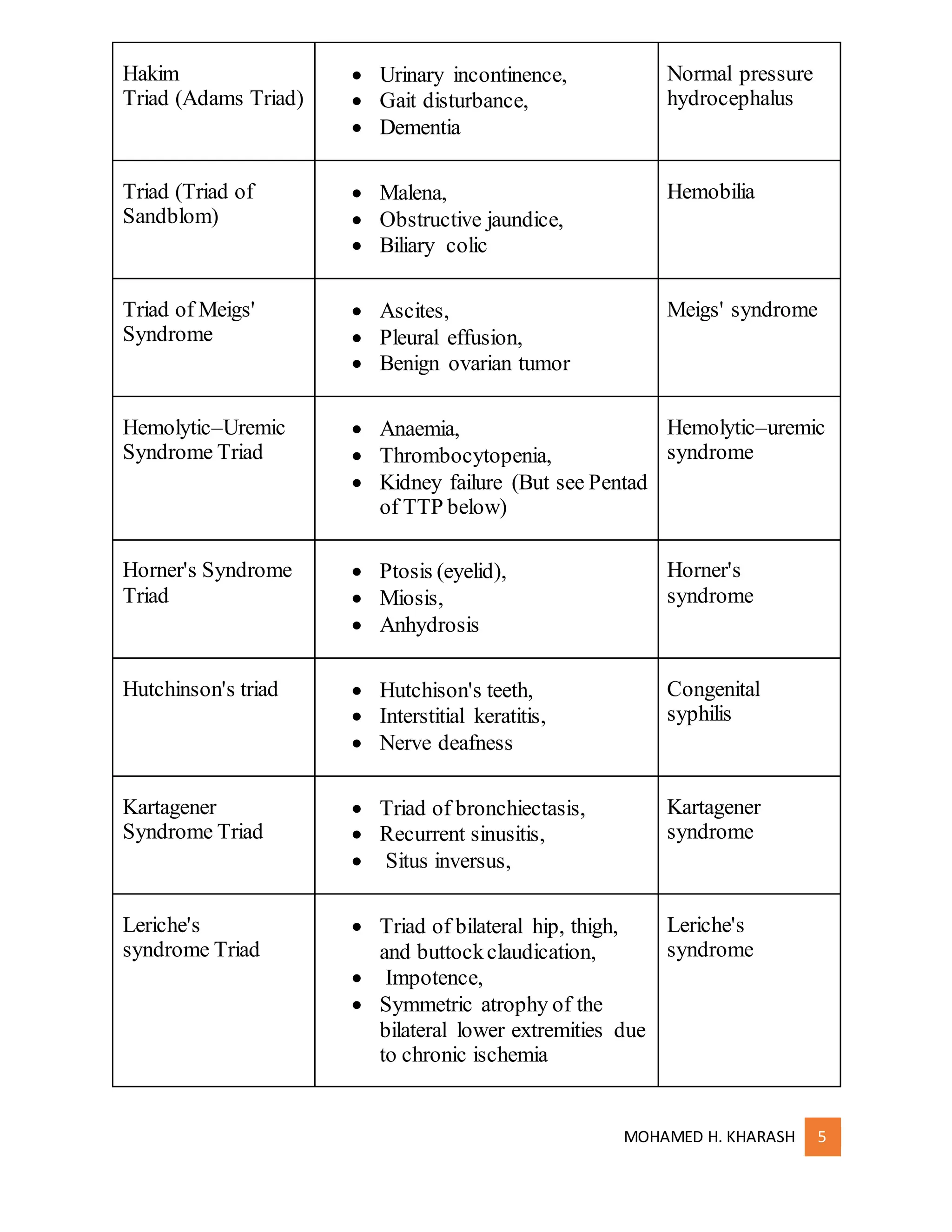 Medical Triads | DOCX