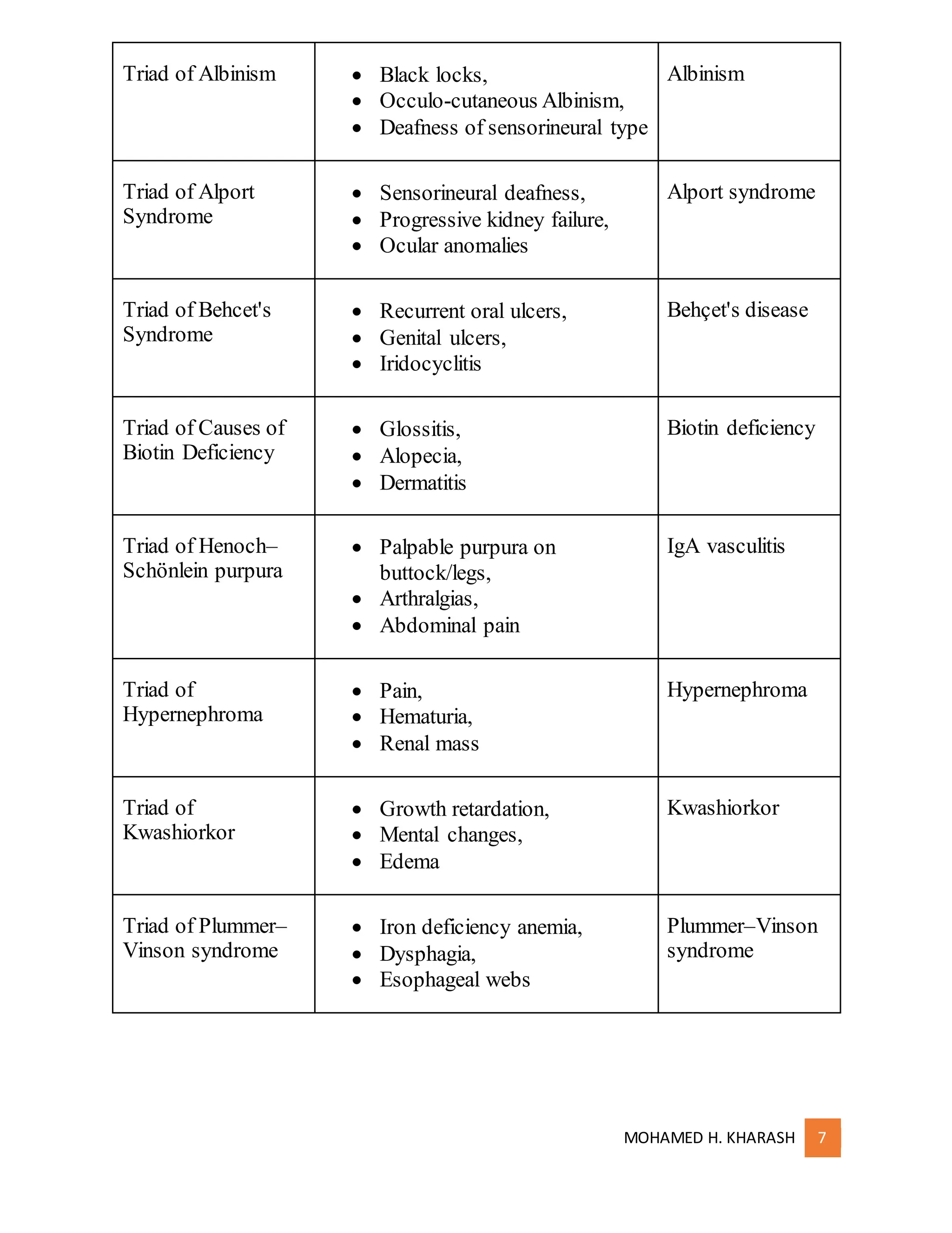 Medical Triads | DOCX