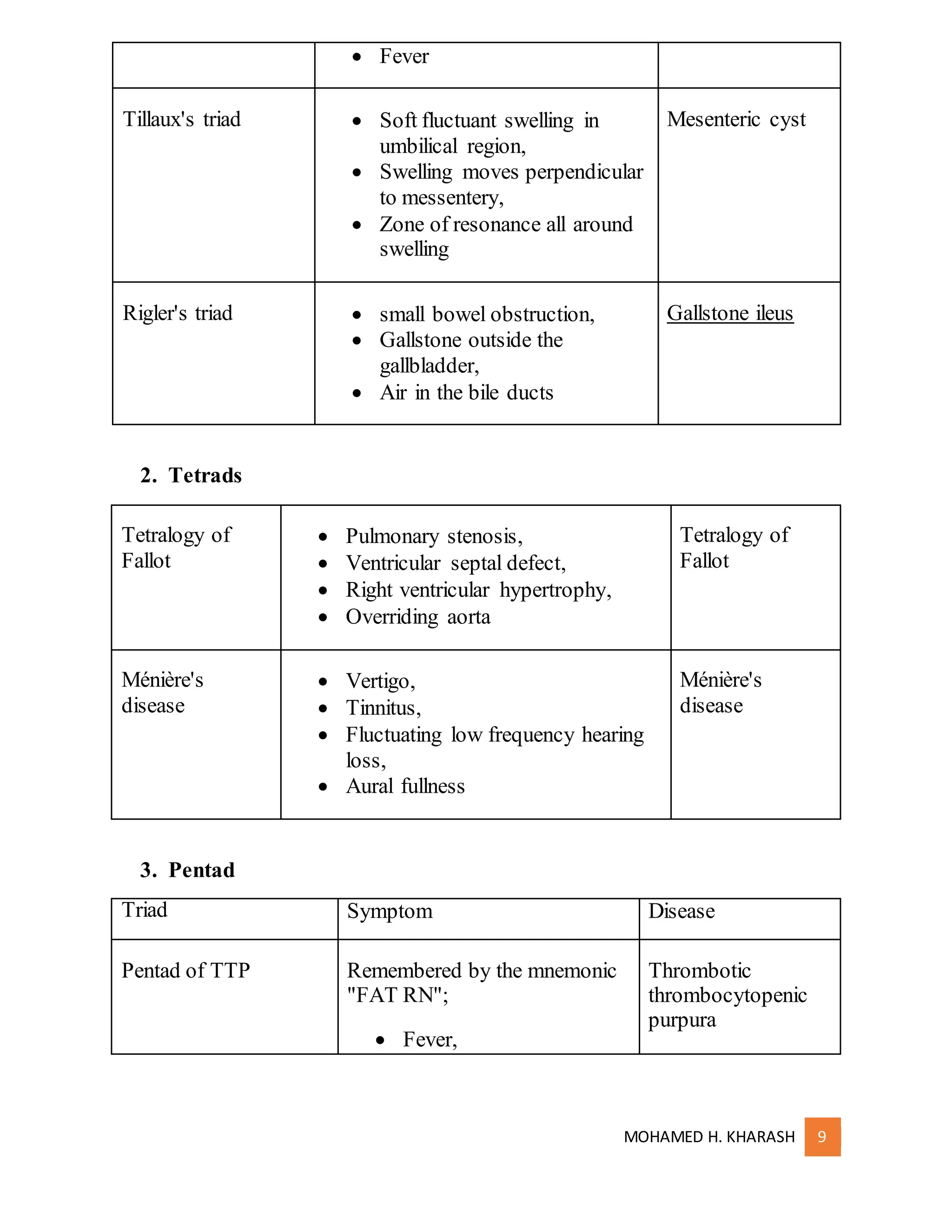 Medical Triads | DOCX
