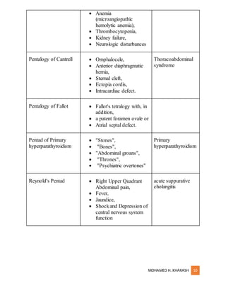Medical Triads | DOCX