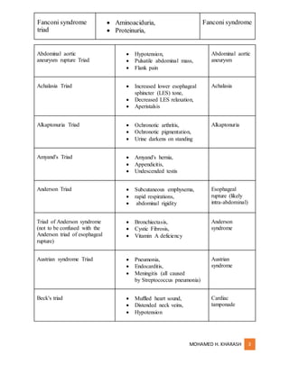 Medical Triads | DOCX