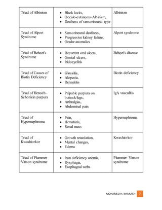 Medical Triads | DOCX