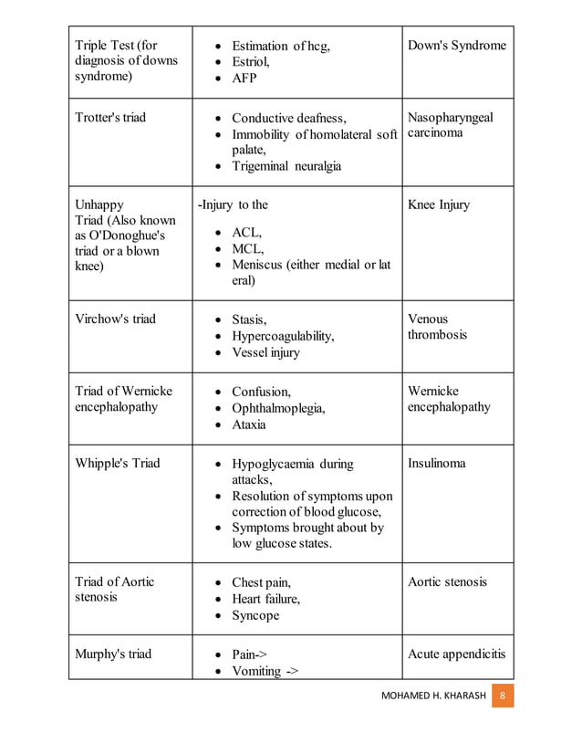 Medical Triads | DOCX