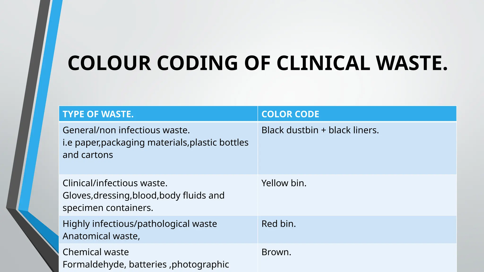 TYPES OF MEDICAL WASTE, SEGREGATION AND DISPOSAL.pptx
