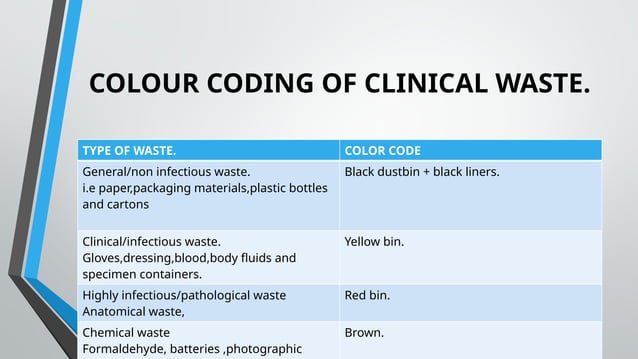TYPES OF MEDICAL WASTE, SEGREGATION AND DISPOSAL.pptx