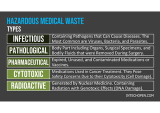 Medical Waste Management | PPT