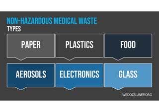 Medical Waste Management | PPT