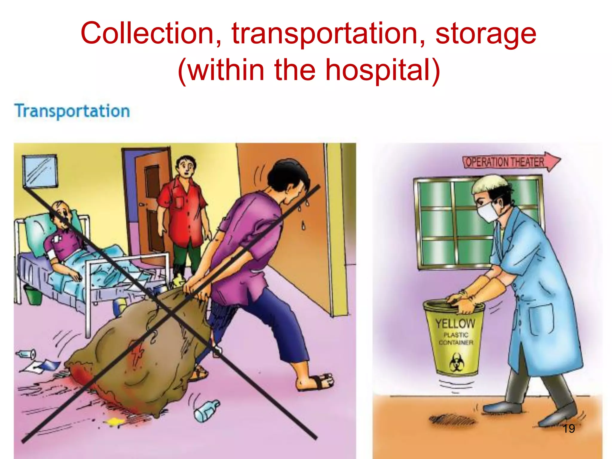 Healthcare Waste Management | PDF