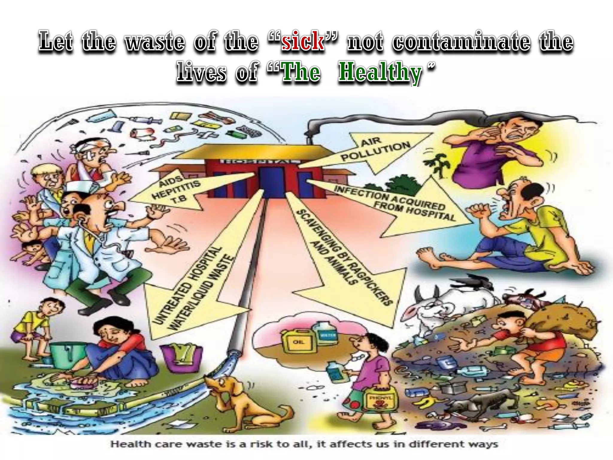 Healthcare Waste Management | PDF