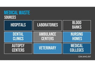 Medical Waste Management | PPT