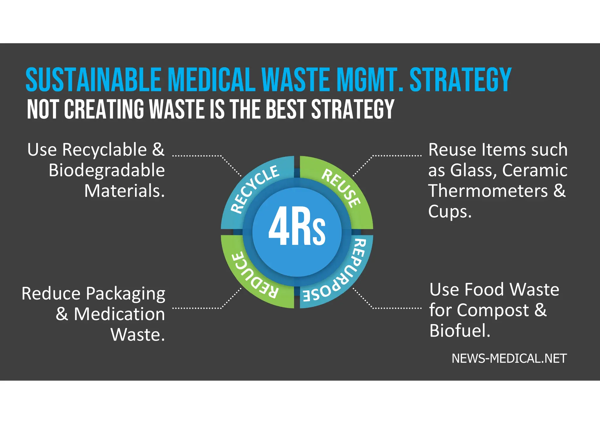 Medical Waste Meaning | PDF