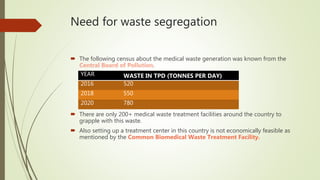 Medical waste segregation using deep learning | PPTX