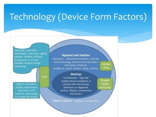 Medical Wearable Devices | PPTX
