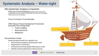 Secure-by-Design Using Hardware and Software Protection for FDA ...