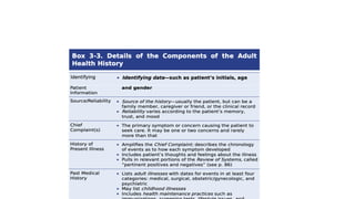 Physical Diagnosis- How to write a medical Write up | PPTX