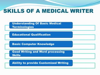 Medical writing organisation | PPTX