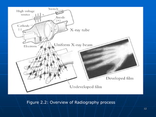 Medical x ray image sensors | PDF