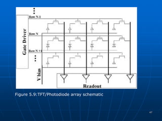 Medical x ray image sensors | PDF