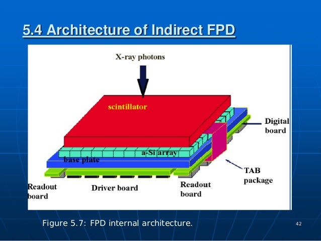 Medical x ray image sensors
