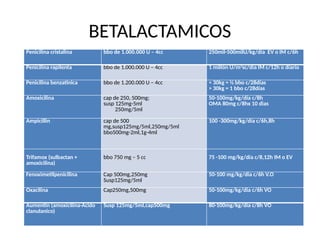 MEDICAMENTOS tratamento preventivamebte.pptx
