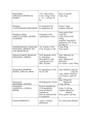MEDICAMENTOS MÁS USADOS EN PEDIATRÍA II.doc