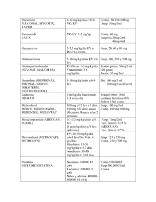 MEDICAMENTOS MÁS USADOS EN PEDIATRÍA II.doc