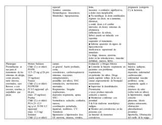 Medicamentos mas utilizados en pediatria | DOCX