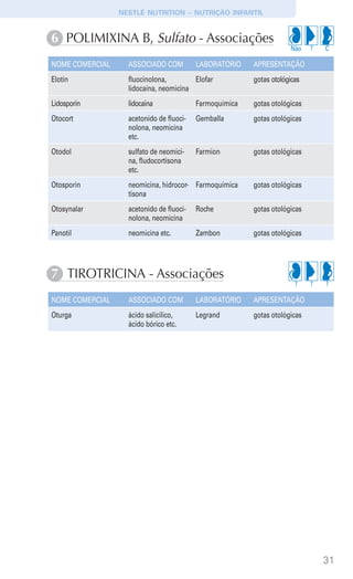 Medicamentos usdados em pediatria | PDF