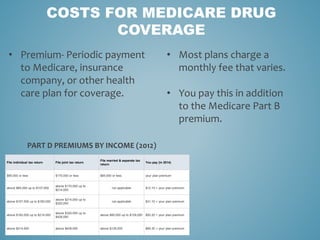 Medicare Part D | PPT