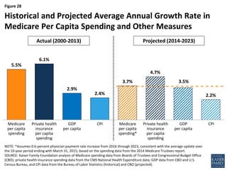 Medicare: An Overview | PPT