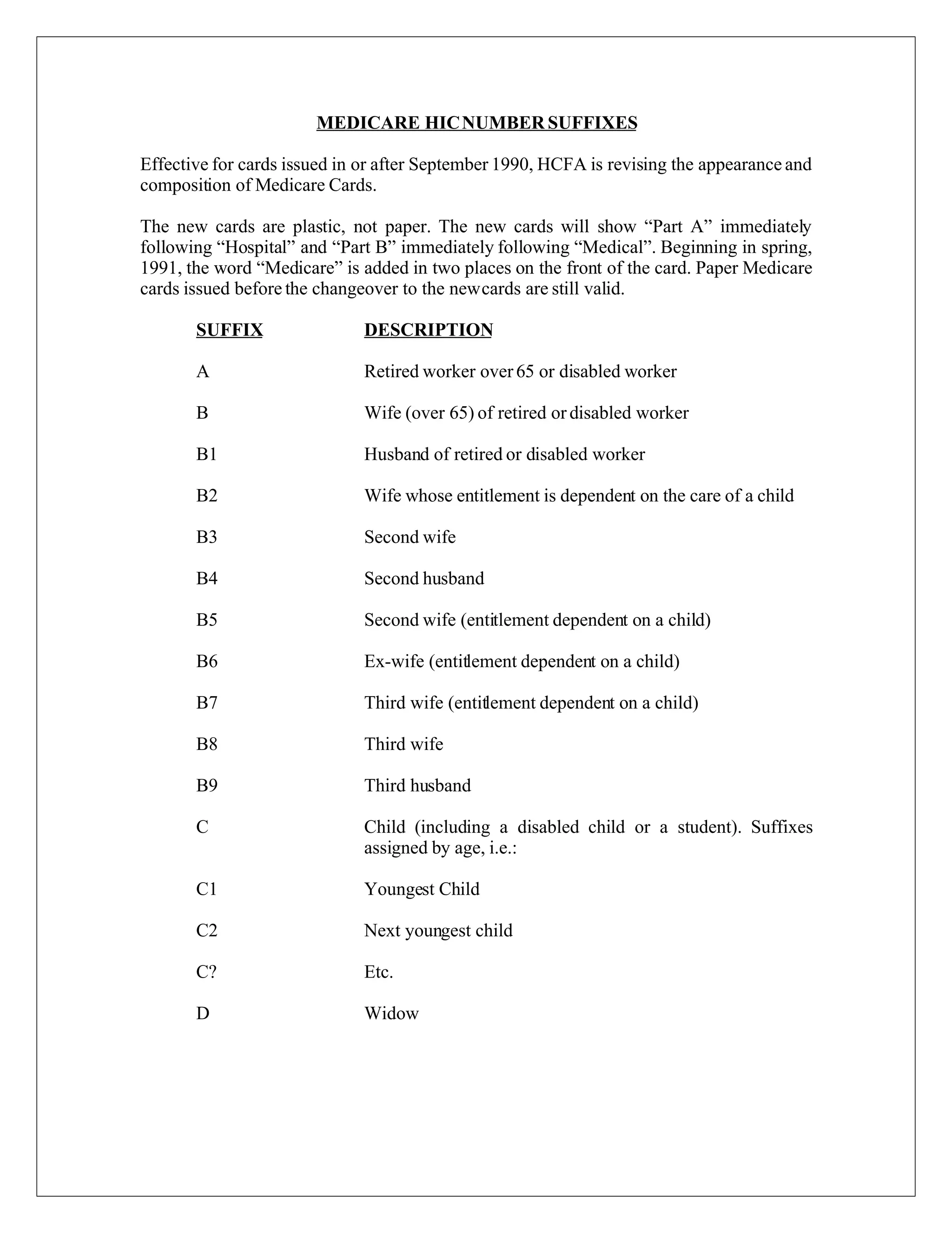Medicare HIC Number Suffixes | DOC