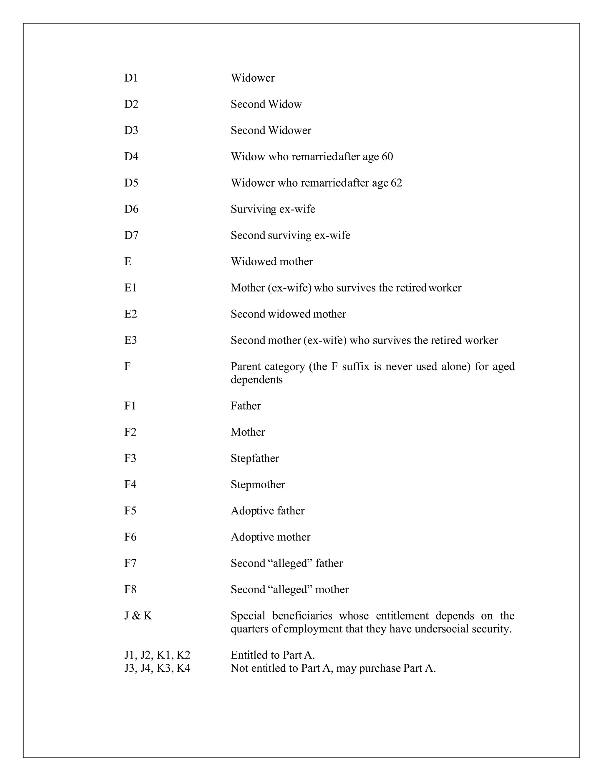 Medicare HIC Number Suffixes | DOC