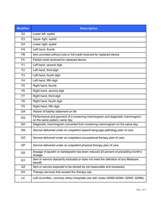 Medicare Part A Modifiers | PDF