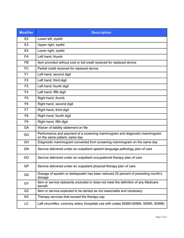 Medicare Part A Modifiers | PDF