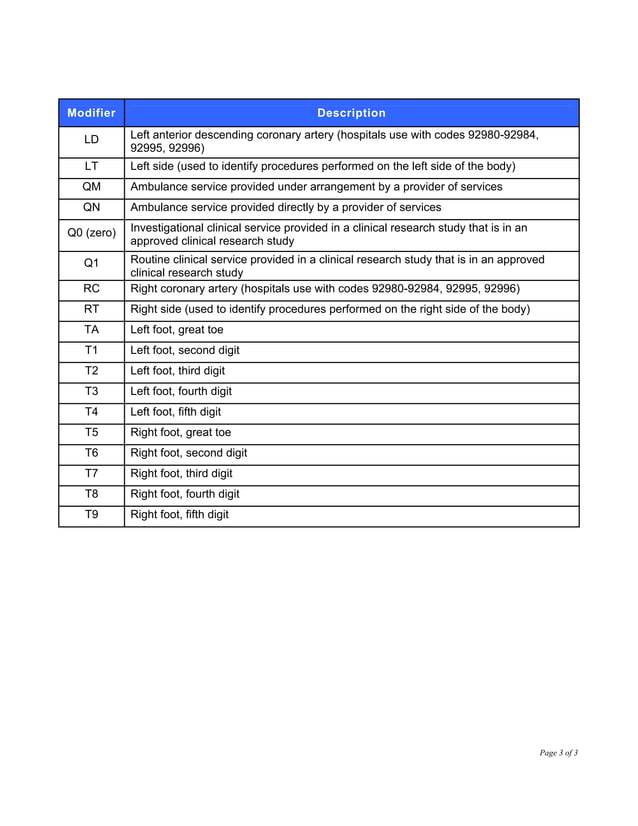 Medicare Part A Modifiers | PDF