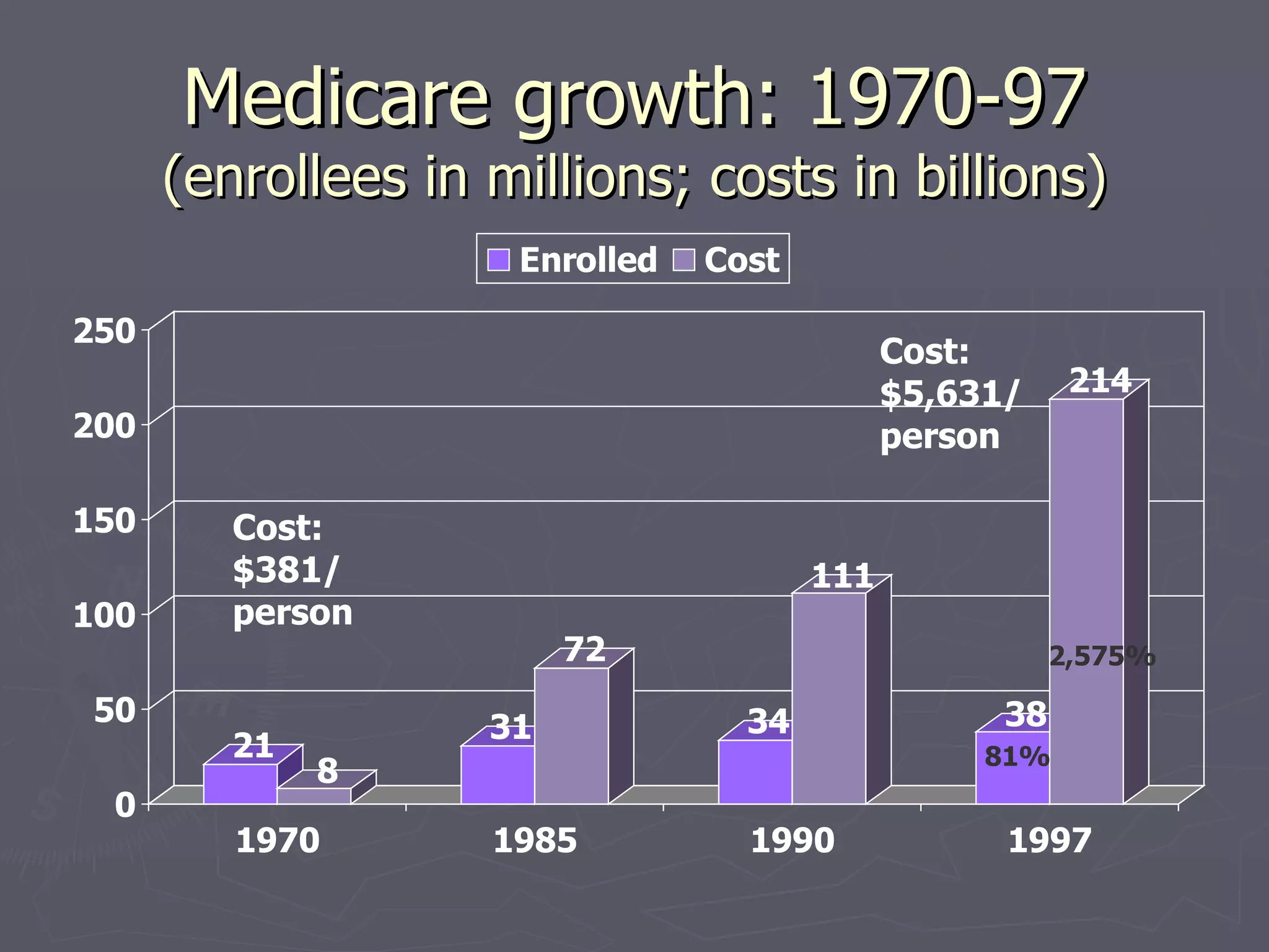Medicare and medicaid | PPT