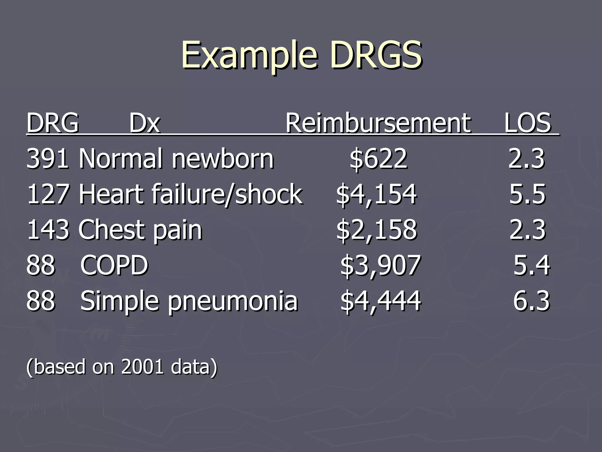 Medicare and medicaid | PPT