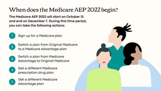 Medicare Annual Enrollment Period - OEP vs AEP Medicare | PPT