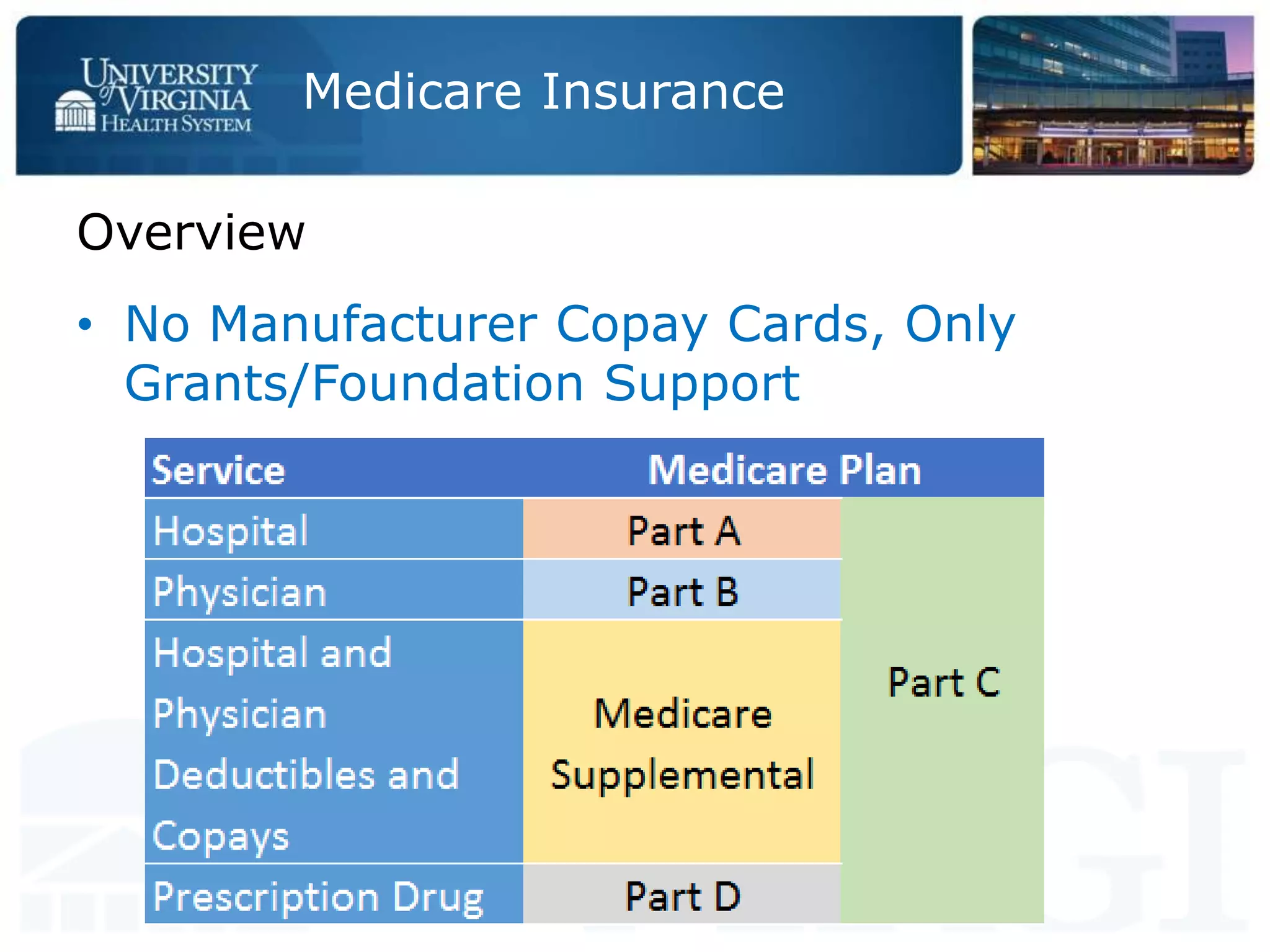 Medicare Patient Access Barriers | PPTX