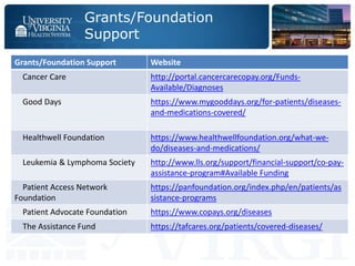 Medicare Patient Access Barriers | PPTX