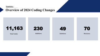 Medicare Coding Updates 2024: A Comprehensive Guide | PPTX