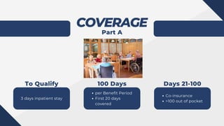 Medicare Course CH13 | PDF