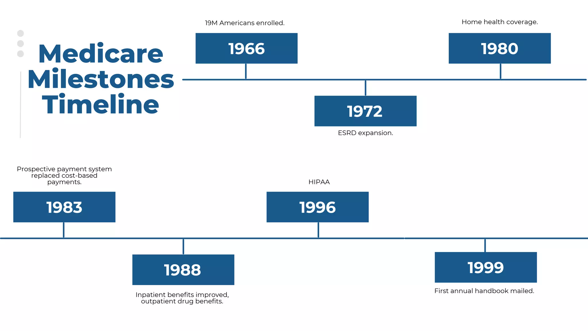 Medicare Course CH2 | PDF